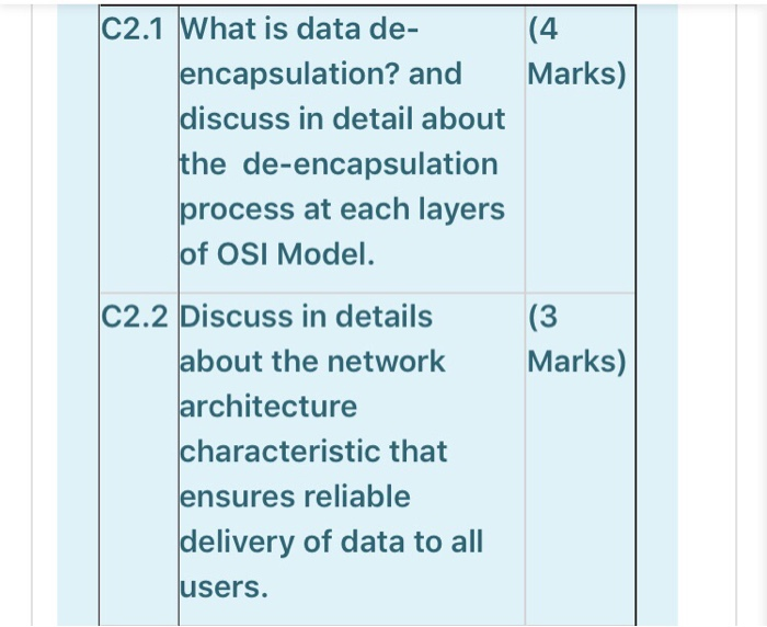 Solved C2.1 What is data de- (4 encapsulation? and Marks) | Chegg.com