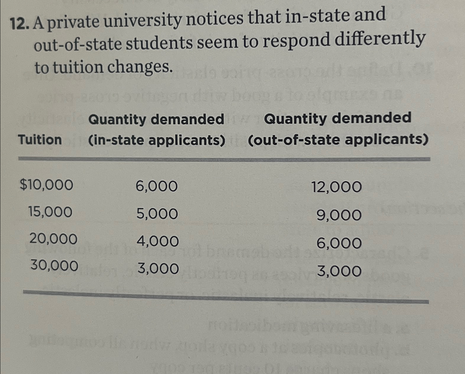 Solved A private university notices that in-state and | Chegg.com