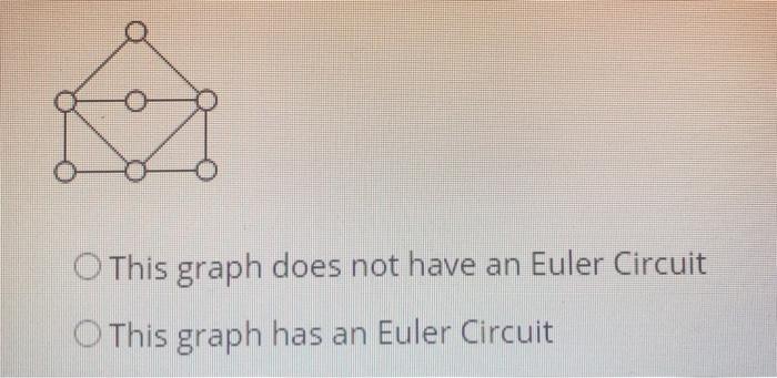 Solved This graph does not have an Euler Circuit This graph | Chegg.com
