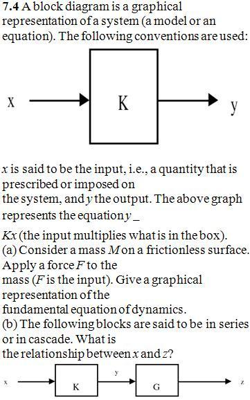 Solved A block diagram is a graphical representation of a | Chegg.com