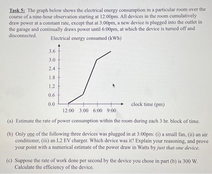 Solved Task 5: The graph below shows the electrical energy | Chegg.com