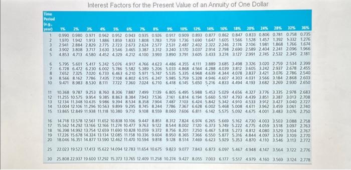 Solved Interest Factors for the Present Value of One Dollar | Chegg.com