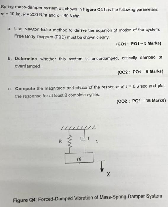 Solved Spring-mass-damper system as shown in Figure Q4 has | Chegg.com