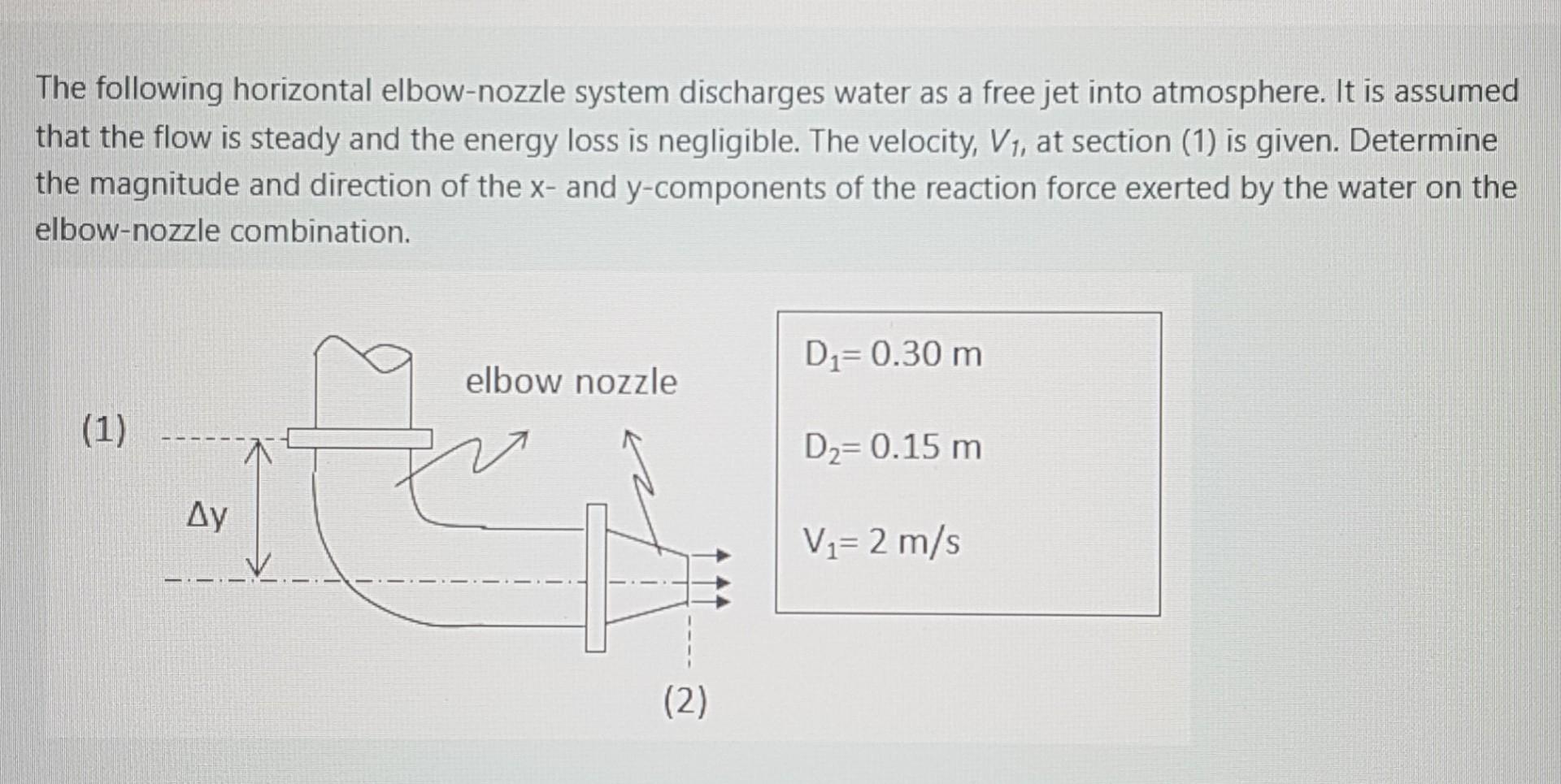 Solved The following horizontal elbow-nozzle system | Chegg.com