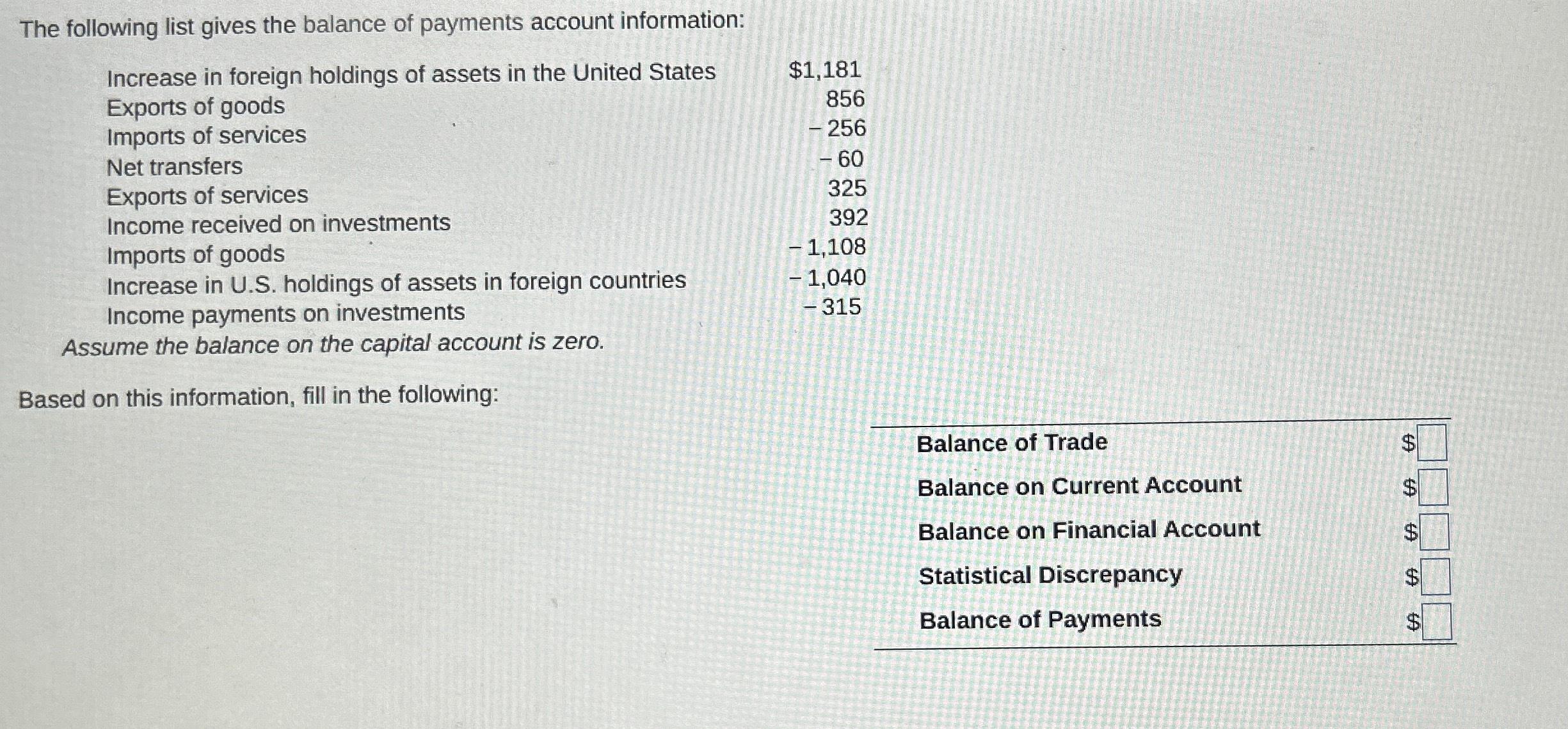 Solved The following list gives the balance of payments | Chegg.com