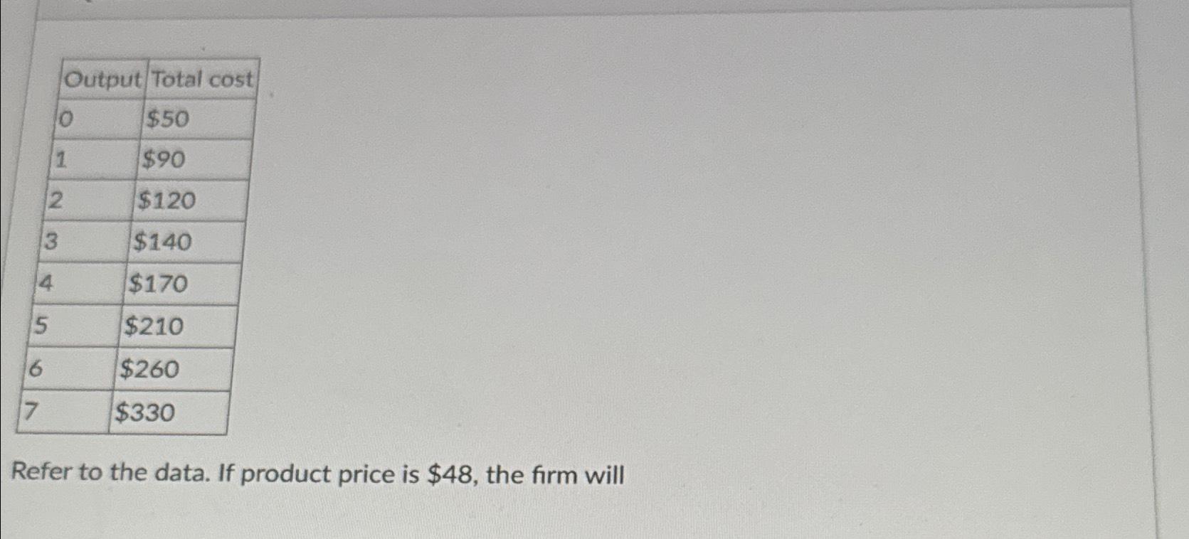 \table[[Output,Total cost],[0,$5 | Chegg.com