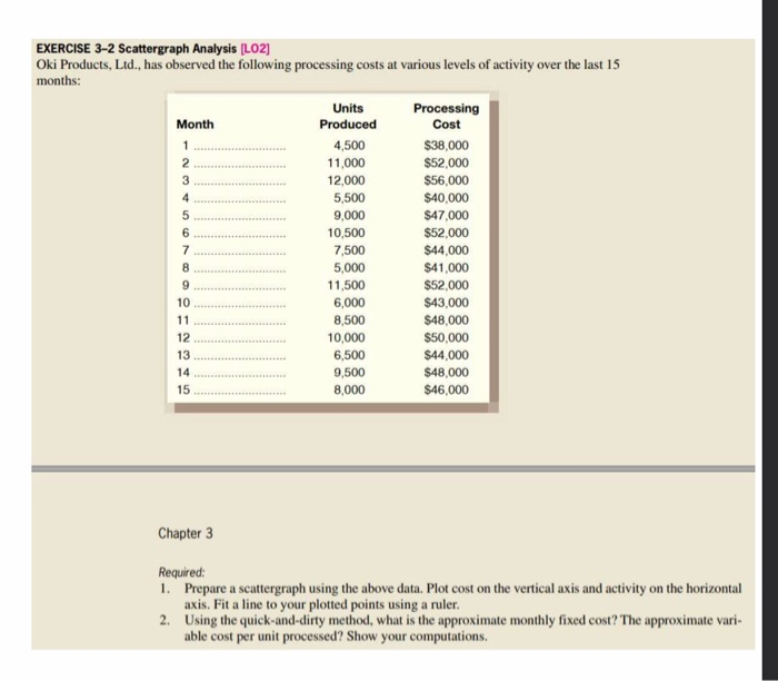 Solved 3 4 5 EXERCISE 3-2 Scattergraph Analysis (L02] Oki | Chegg.com