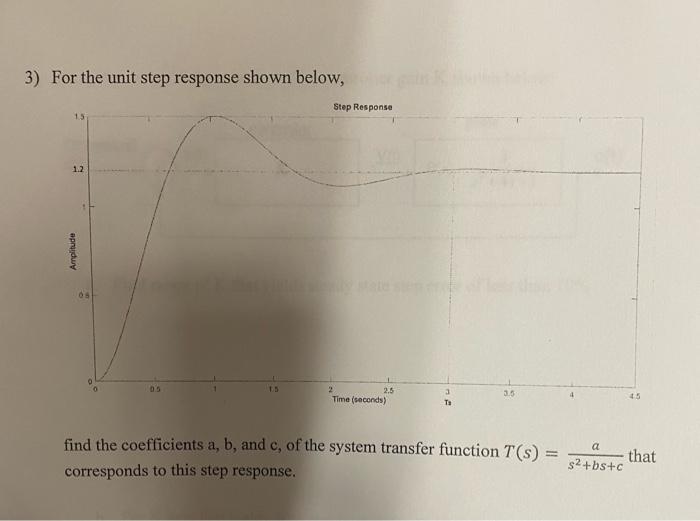 Solved 3) For the unit step response shown below, find the | Chegg.com