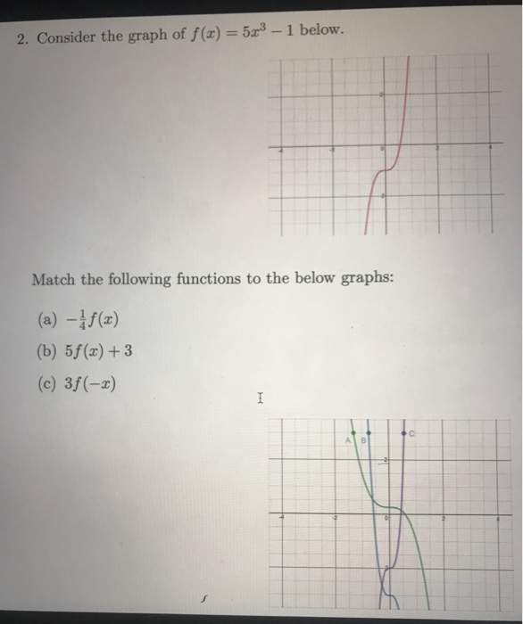 Solved 2. Consider the graph of f(x) = 5x3 - 1 below. Match | Chegg.com