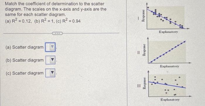 Solved Match the coefficient of determination to the scatter | Chegg.com