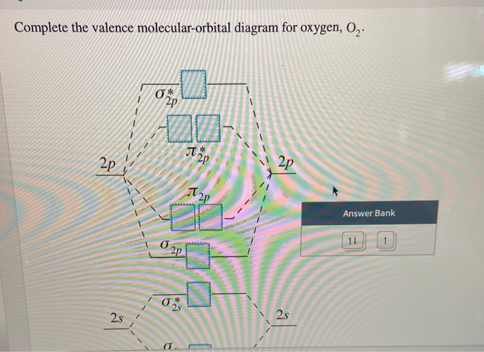 Solved Complete the valence molecular-orbital diagram for | Chegg.com