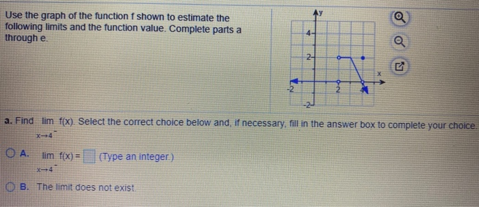 Solved Use the graph of the function f shown to estimate the | Chegg.com
