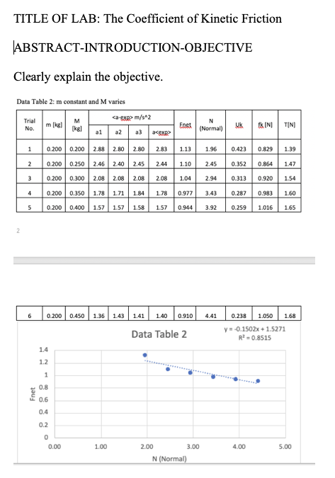 Solved |ABSTRACT-INTRODUCTION-OBJECTIVEClearly explain the | Chegg.com
