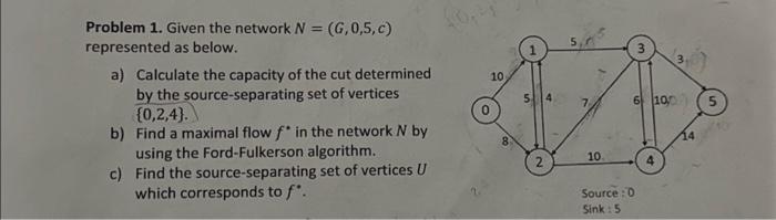 Solved Problem 1. Given the network N=(G,0,5,c) represented | Chegg.com