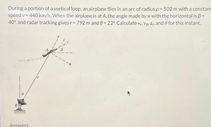 Solved During a portion of a vertical loop, an airplane | Chegg.com