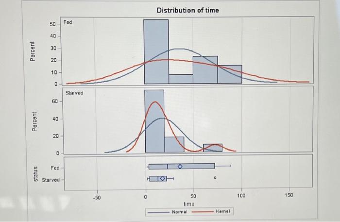 Solved 3. The sage cricket, Cyphoderris strepitans, has an | Chegg.com