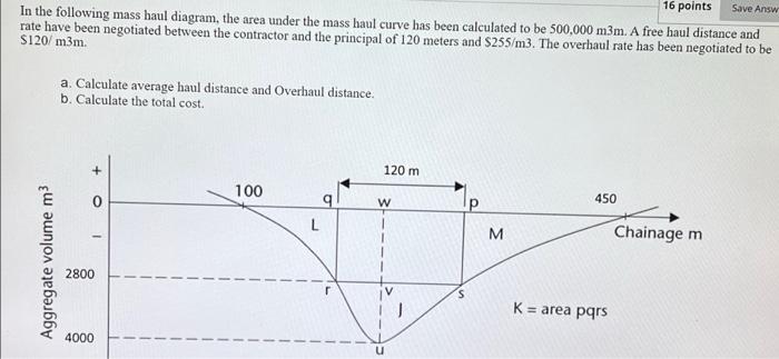 Solved 16 points Save Answ In the following mass haul | Chegg.com