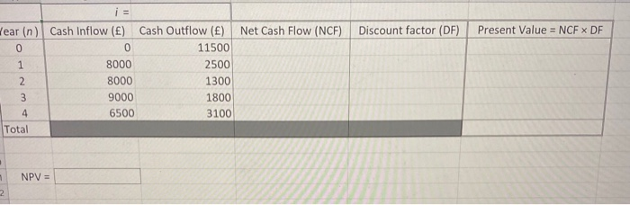 Solved Open the NPV Worksheet in the Test 3 Excel file. | Chegg.com