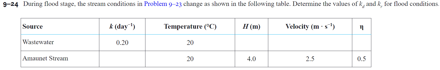 Solved 9-24 ﻿During flood stage, the stream conditions in | Chegg.com