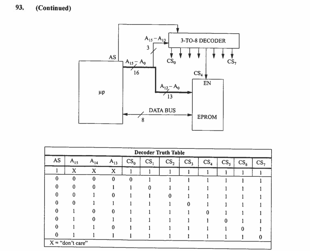 Solved A Microprocessor p Uses A 16 bit Address Bus And Chegg Solved A Microprocessor p Uses A 16 bit Address Bus And Chegg