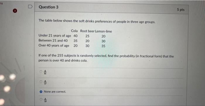 Solved The table below shows the soft drinks preferences of | Chegg.com