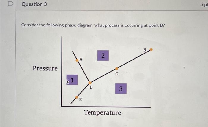 Solved Consider the following phase diagram, what process is | Chegg.com