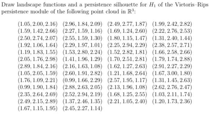Draw landscape functions and a persistence silhouette | Chegg.com