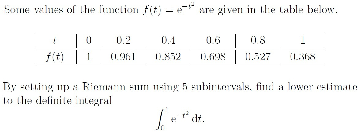 Solved Some values of the function f(t) = e -t2 are given | Chegg.com