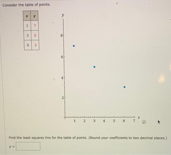 Solved Consider the table of points. ху у 1 7 الیا 3 5 5 8 6 | Chegg.com
