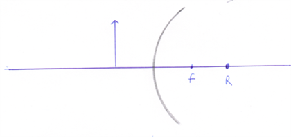 Solved Draw three principle rays for each mirror or lens and | Chegg.com