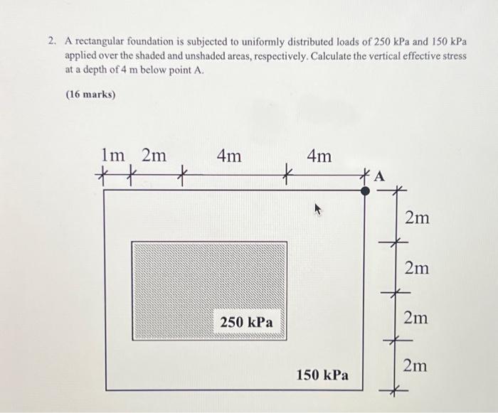 Solved 2. A rectangular foundation is subjected to uniformly | Chegg.com