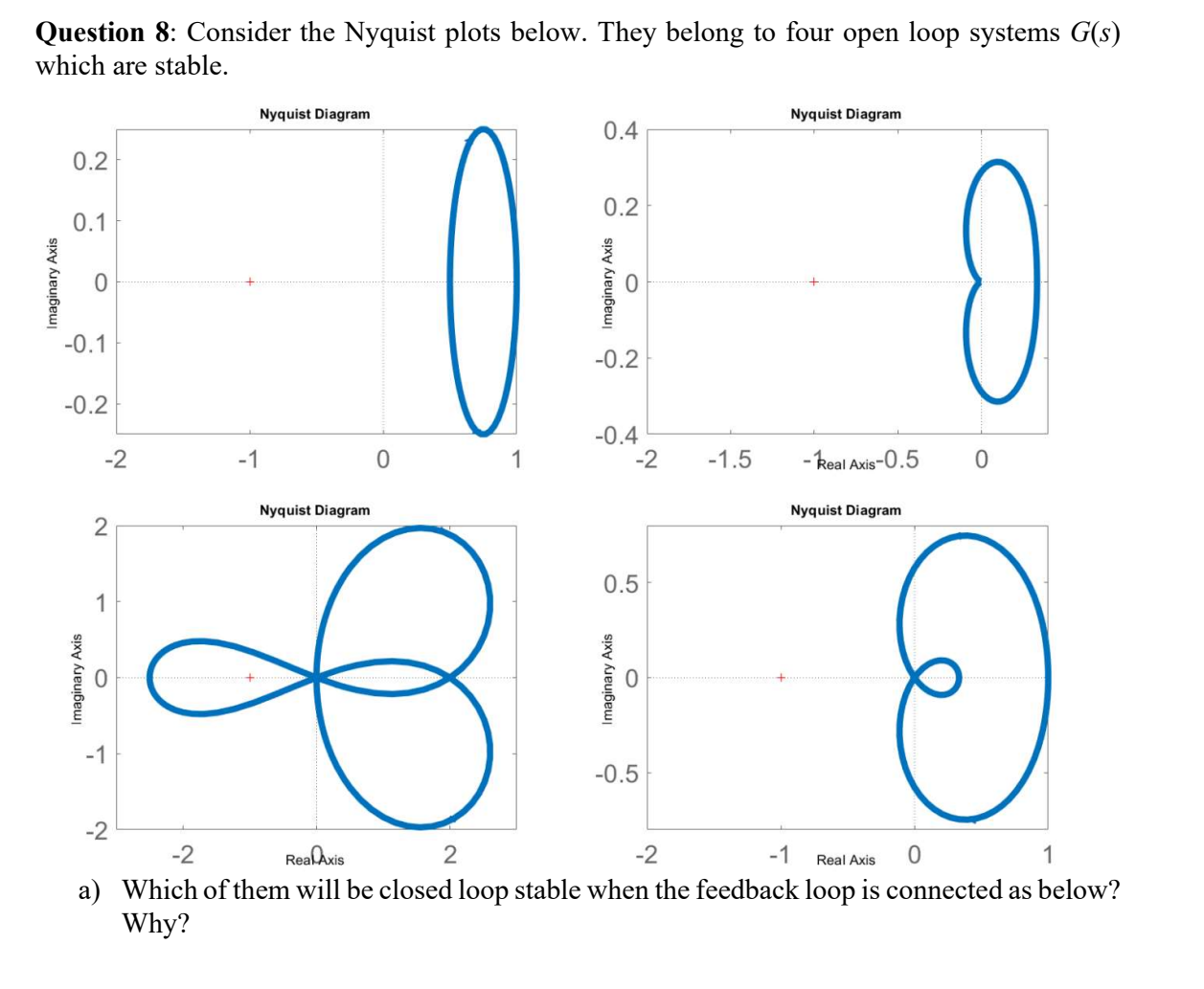 Solved Question 8: Consider the Nyquist plots below. They | Chegg.com