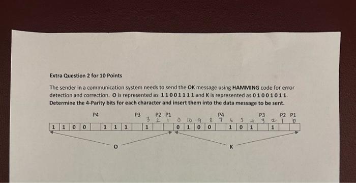Solved Extra Question 2 for 10 Points The sender in a | Chegg.com