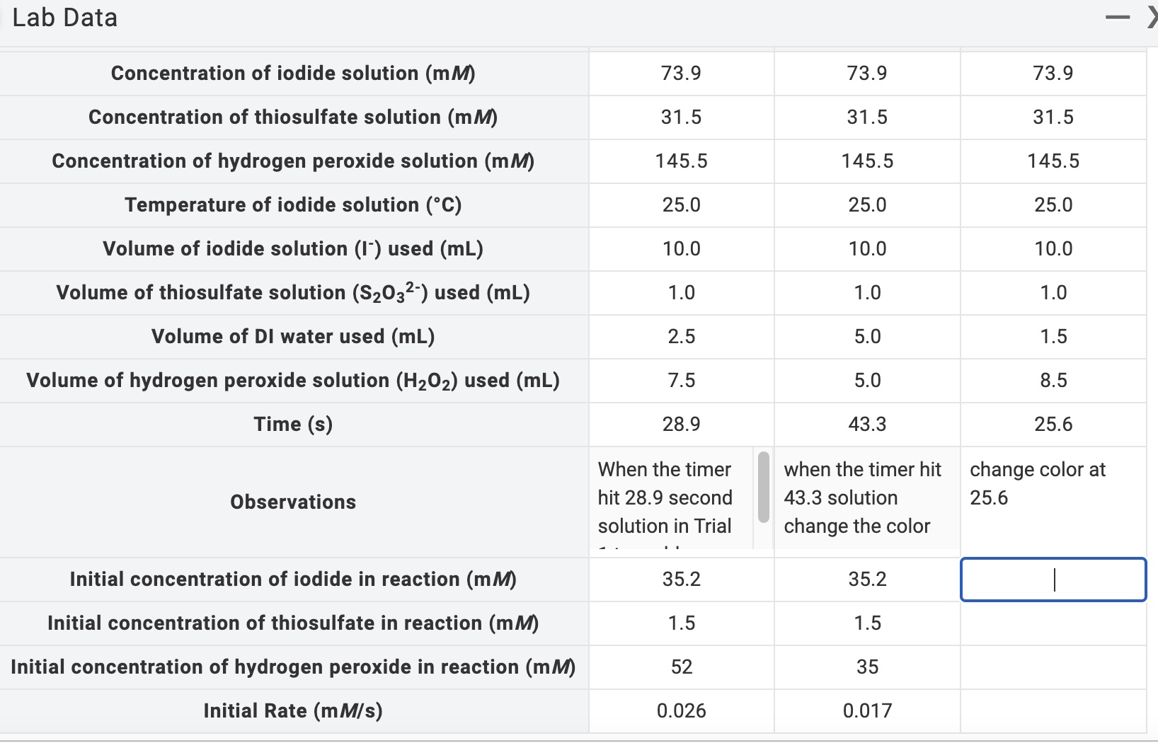 Solved Lab Data\table[[Concentration of iodide solution | Chegg.com