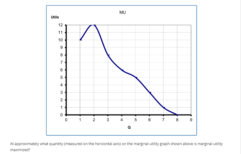 At approximately what quantity (measured on the | Chegg.com
