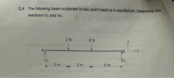 Solved Q.4 The following beam subjected to two point loads | Chegg.com