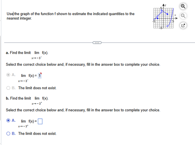 Solved Usel the graph of ﻿the function f ﻿shown to ﻿estimate | Chegg.com