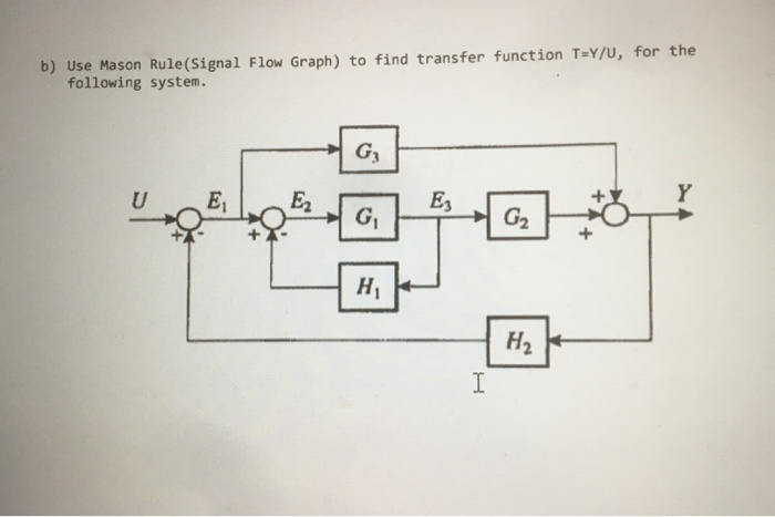 Solved b) Use Mason Rule(Signal Flow Graph) to find transfer | Chegg.com