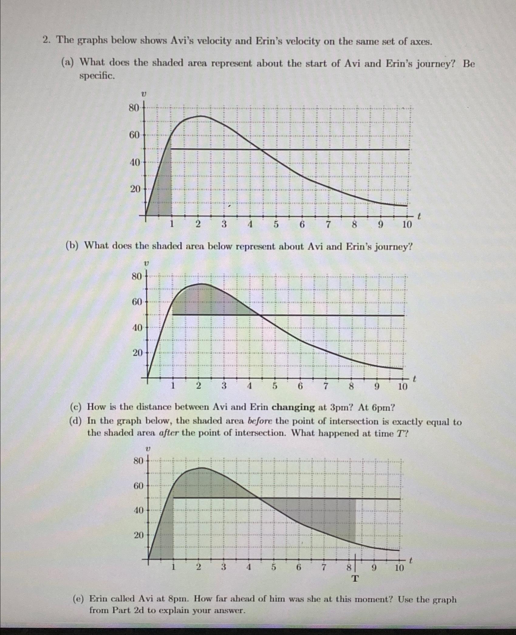 Solved The graphs below shows Avi's velocity and Erin's | Chegg.com