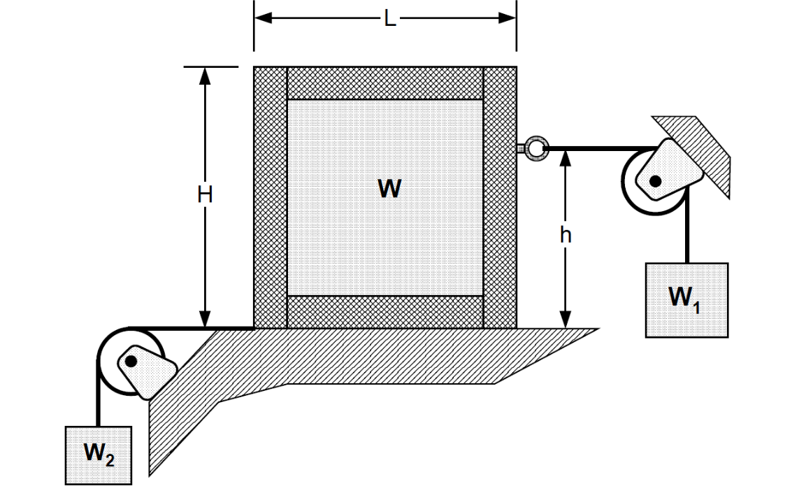 Solved A uniform crate with a weight W=2.6 kN is connected | Chegg.com
