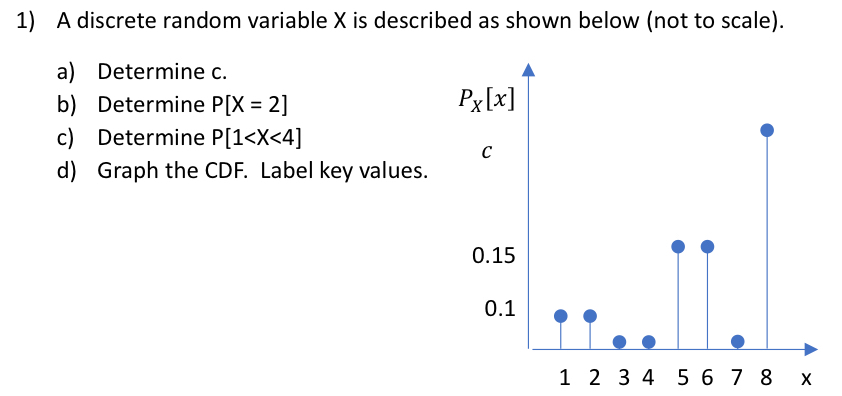 Solved A discrete random variable x ﻿is described as shown | Chegg.com