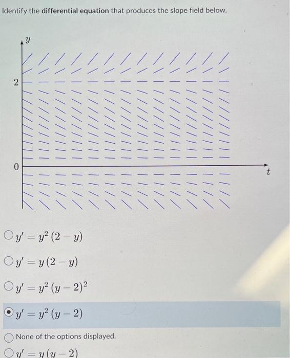 Solved Identify the differential equation that produces the | Chegg.com