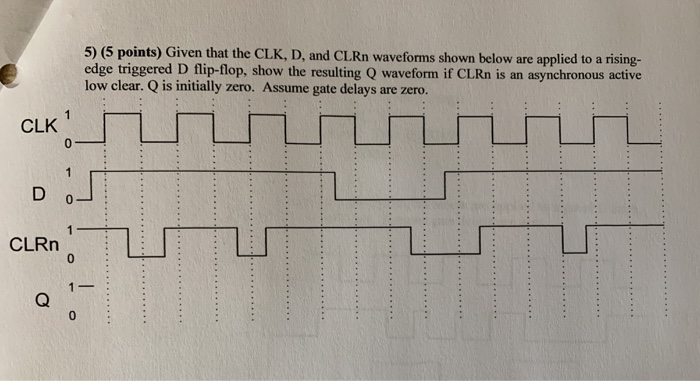 Solved 5) (5 points) Given that the CLK, D, and CLRn | Chegg.com