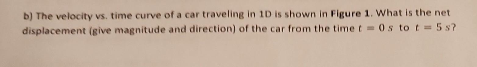 Solved b) The velocity vs. time curve of a car traveling in | Chegg.com