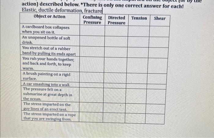 Solved action) described below. *There is only one correct | Chegg.com