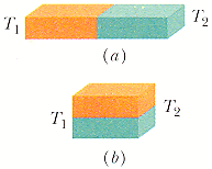 Solved In figure (a), two identical rectangular rods of | Chegg.com
