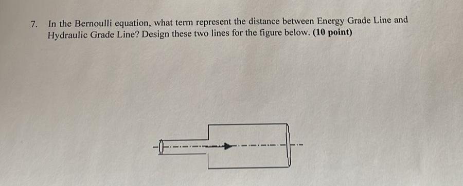 Solved In the Bernoulli equation, what term represent the | Chegg.com