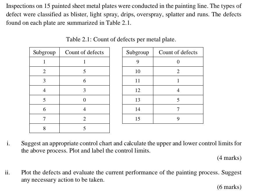 Solved Inspections on 15 painted sheet metal plates were | Chegg.com