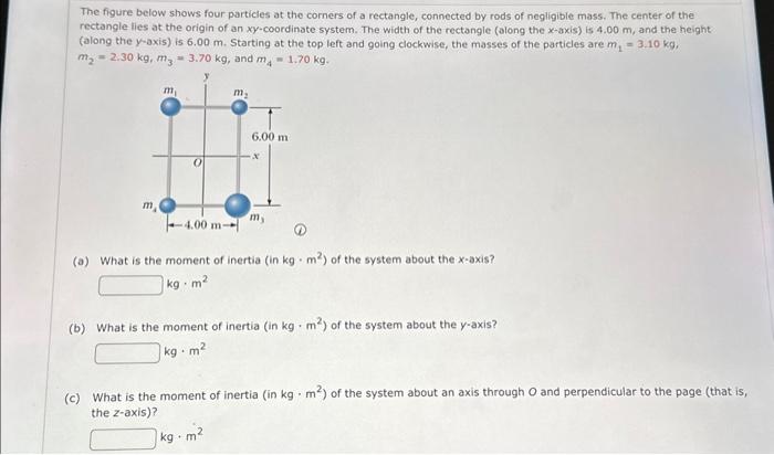 Solved The figure below shows four particles at the corners | Chegg.com