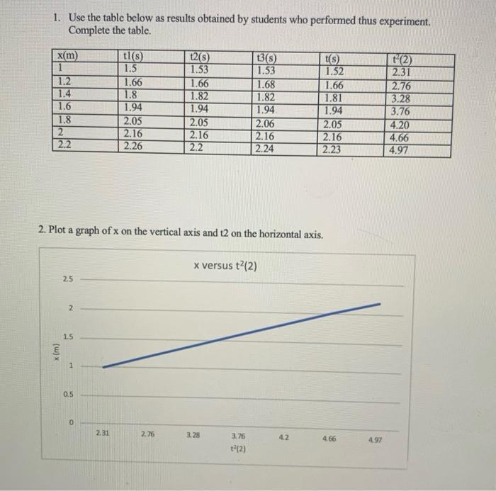 Solved use the data to answer the questions 1a. solve for | Chegg.com